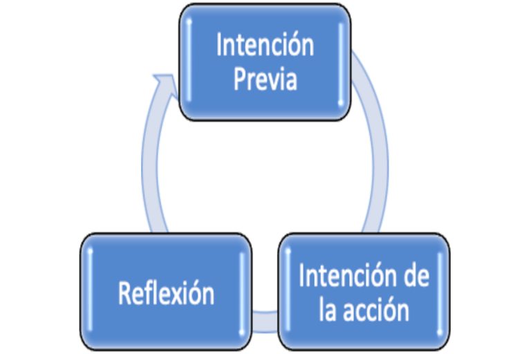 Tactical periodisation as a football training methodology