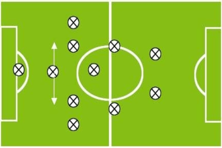 HOW TO BE A GOOD DEFENDER IN FOOTBALL