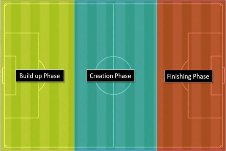 How to do a good opposition analysis