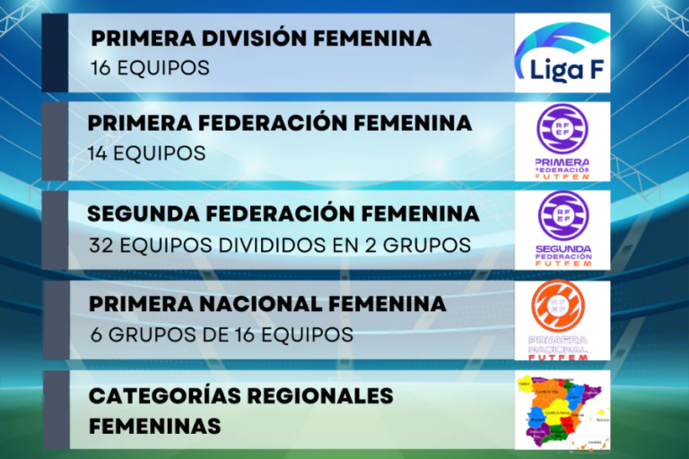 Niveles y categorías de fútbol en España: Guía completa