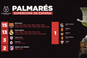 Spanish Supercopa 2025: Everything You Need to Know About the Battle ...